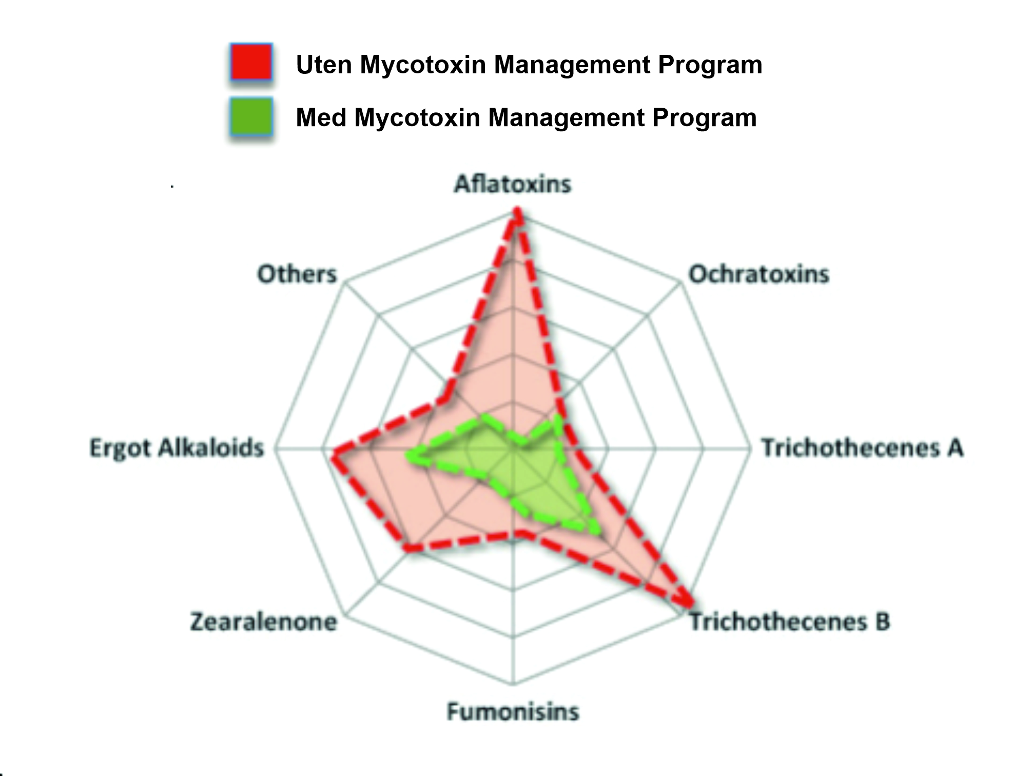 Mycosorb A+, 25 kg (ML bag) - Alltech